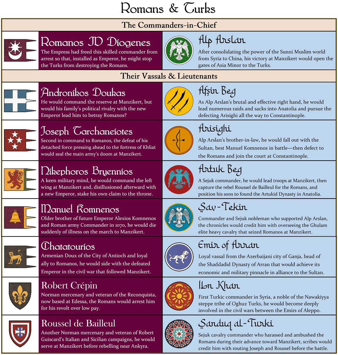 GMT Games | Strategy Board Games & Wargaming Classics – Little Big Wars